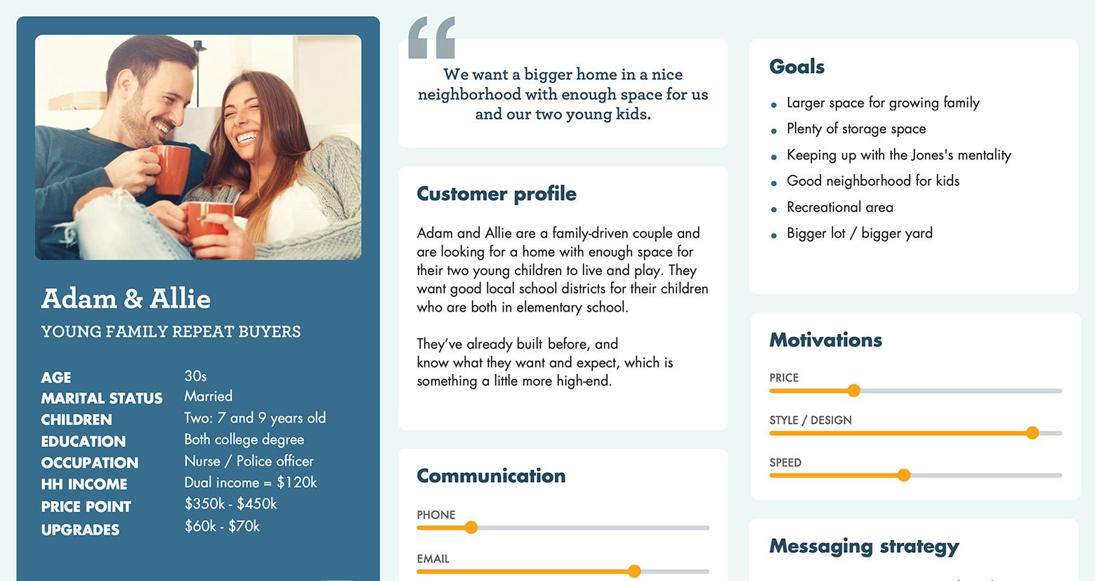 Home Sales Stagnating? Discover the Power of Personas